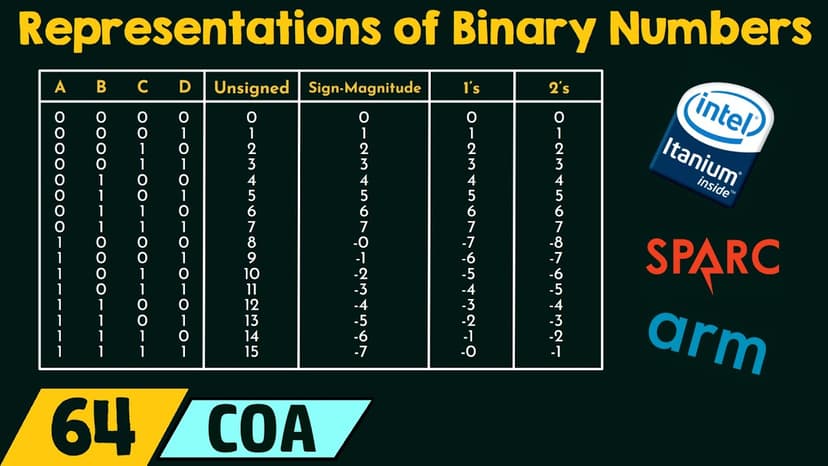 Understanding Binary Number Representations A Comprehensive Guide 3781