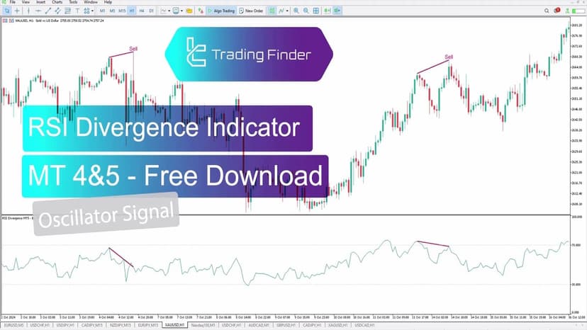 Understanding the RSI Divergence Indicator for MetaTrader 4 and 5 | Galaxy.ai | Galaxy.ai