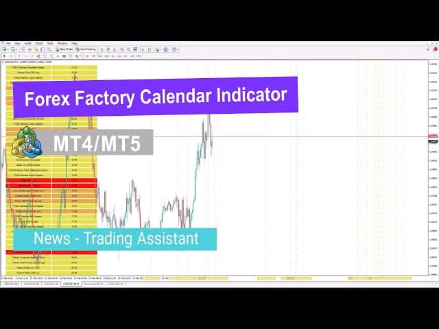Mastering the Forex Factory Calendar Indicator for MetaTrader 4/5 ...