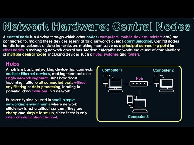 Understanding Central Nodes in Network Hardware: Hubs, Switches, and ...