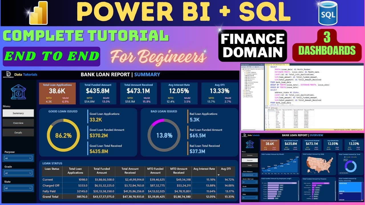 Comprehensive Guide to Building a Bank Loan Analysis Dashboard in Power ...