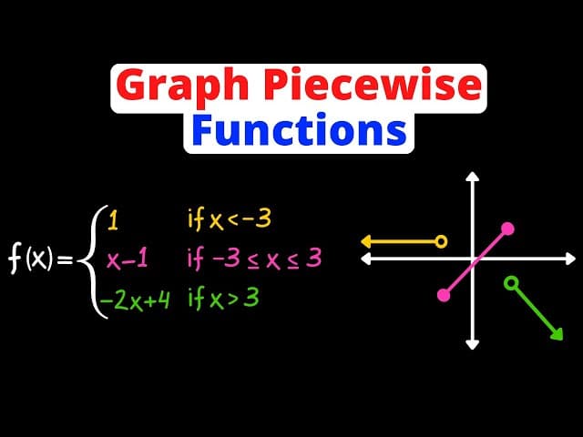 Mastering Piecewise Functions: Graphing, Domain, and Range Explained ...