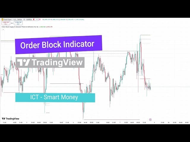 Understanding the Order Block Indicator in TradingView | Galaxy.ai ...
