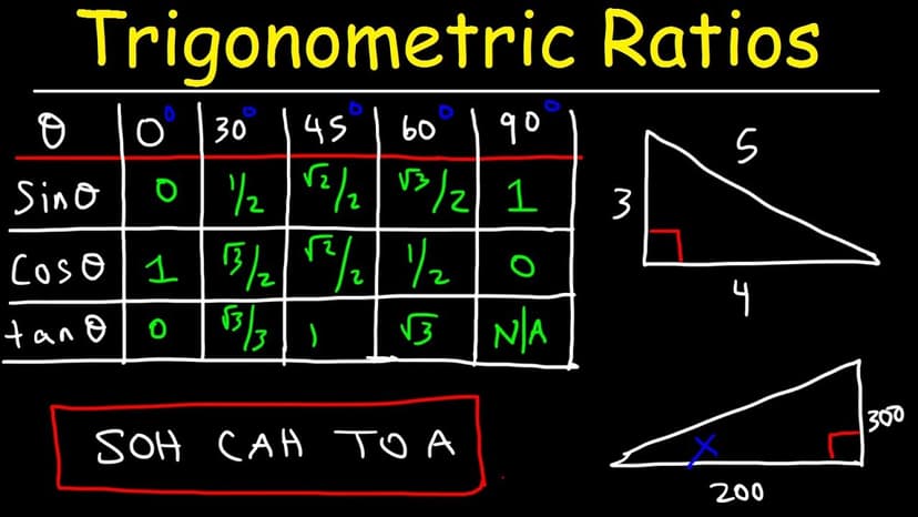Understanding Trigonometric Ratios: A Comprehensive Guide | Galaxy.ai ...