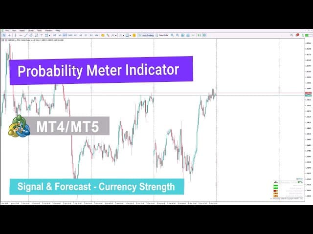 Understanding Quarterly Theory: Unveiling Market Cycles and Trading ...