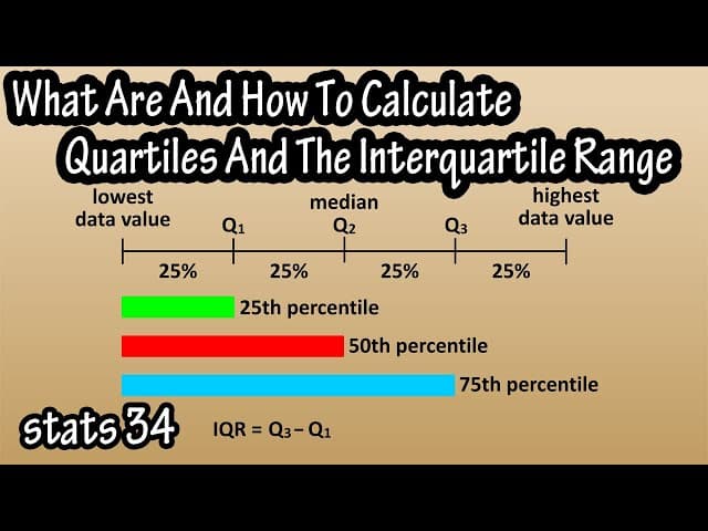 Understanding Quartiles, Interquartile Range, and Outliers: A Comprehensive Guide | Galaxy.ai