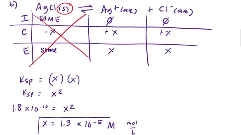 Understanding Ksp and Molar Solubility: A Comprehensive Guide | Galaxy.ai