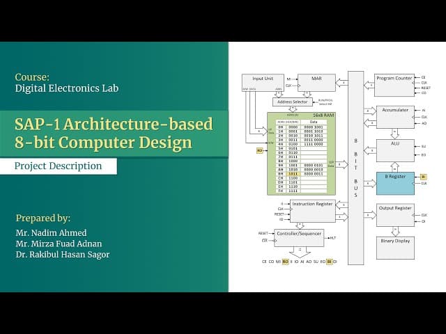 Understanding SAP 1 Architecture: Designing an 8-Bit Computer | Galaxy.ai