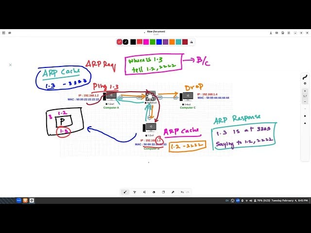 Understanding ARP and ICMP: A Comprehensive Guide to Networking Protocols | Galaxy.ai | Galaxy.ai