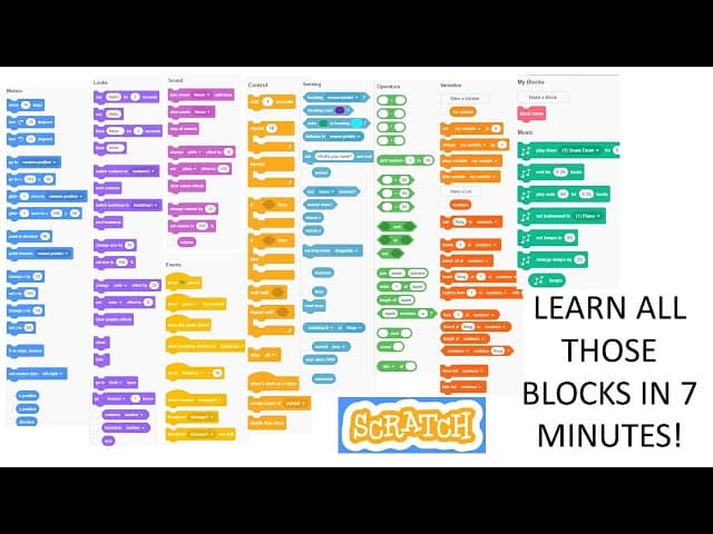 A Comprehensive Guide to Scratch Blocks in Just 7 Minutes | Galaxy.ai