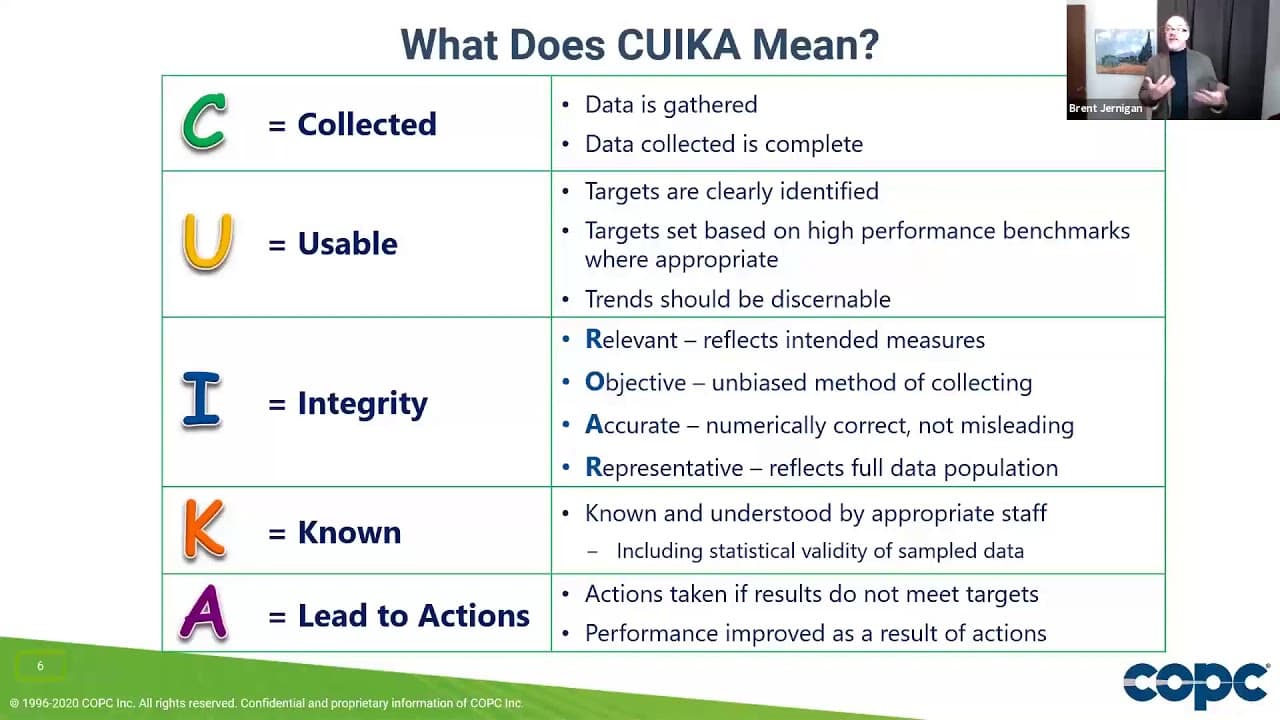 Understanding CUIKA: Ensuring Data Reliability in Performance ...