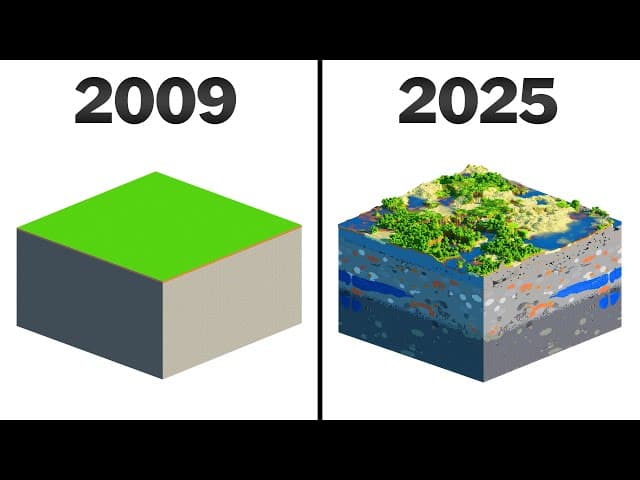 The Making of Minecraft: From Passion Project to Global Phenomenon ...