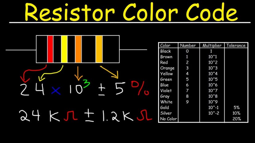 Understanding Resistor Color Codes: A Comprehensive Guide | Galaxy.ai | Galaxy.ai