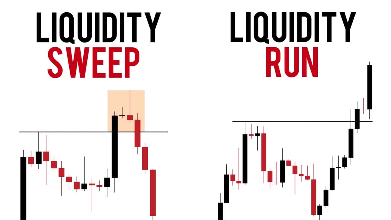 Understanding Liquidity Runs and Sweeps: A Guide for Traders | Galaxy.ai