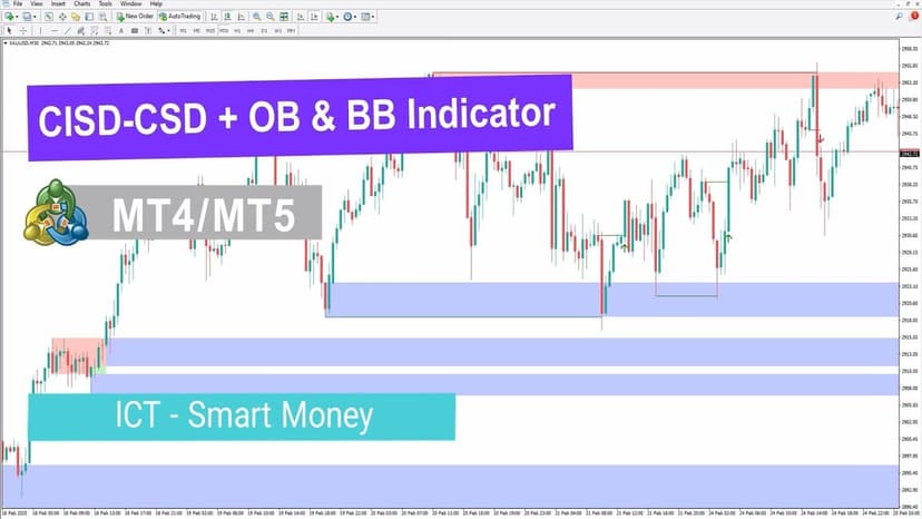 Understanding the CISD Indicator with Order Blocks and Breaker Blocks for MT4 & MT5 | Galaxy.ai ...