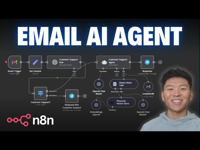 Automating Your Inbox: Building an AI Agent for Email Management with n8n | Galaxy.ai | Galaxy.ai