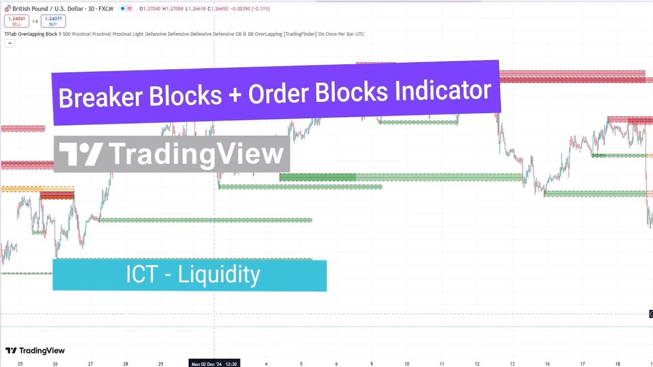 Understanding the Breaker Blocks and Order Blocks Indicator on TradingView | Galaxy.ai