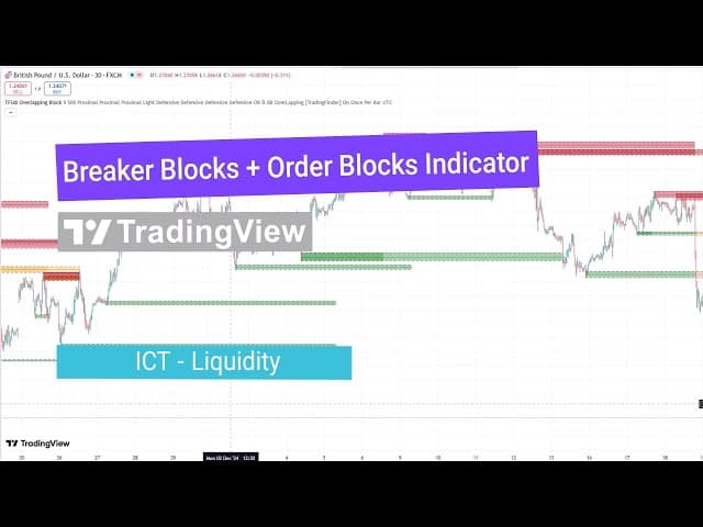 Understanding the Breaker Blocks and Order Blocks Indicator on ...