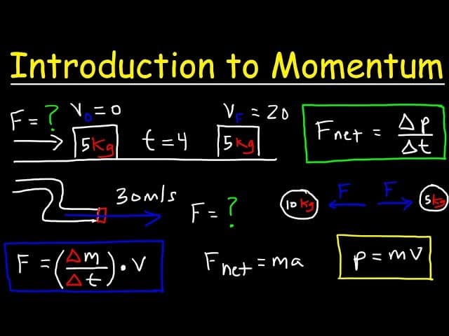 Understanding Crystal Structures: Body Centered Cubic, Face Centered ...