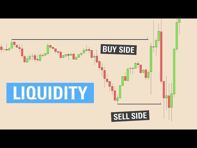 Understanding Liquidity in Trading: Key Concepts and Examples | Galaxy.ai
