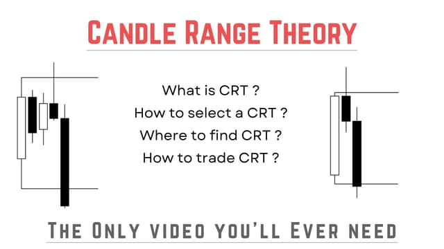 Understanding Candle Range Theory (CRT) and Its Integration with ICT ...