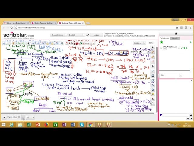 Understanding Credit Risk Modelling: A Deep Dive into PD, LGD, and EAD ...