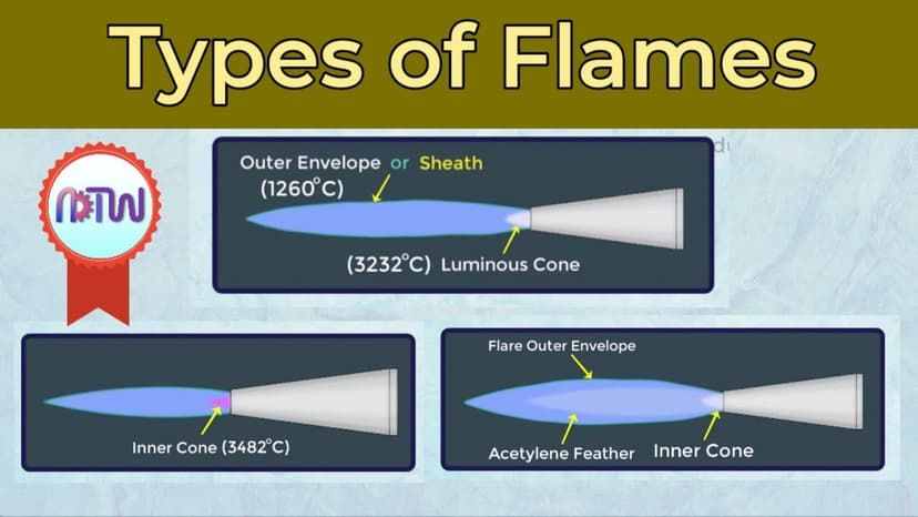 Understanding the Three Types of Welding Flames: Neutral, Carburizing ...