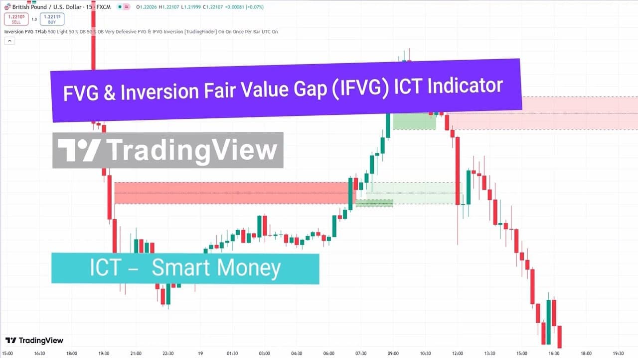 Understanding the FVG and Inversion Fair Value Gap Indicators for ...