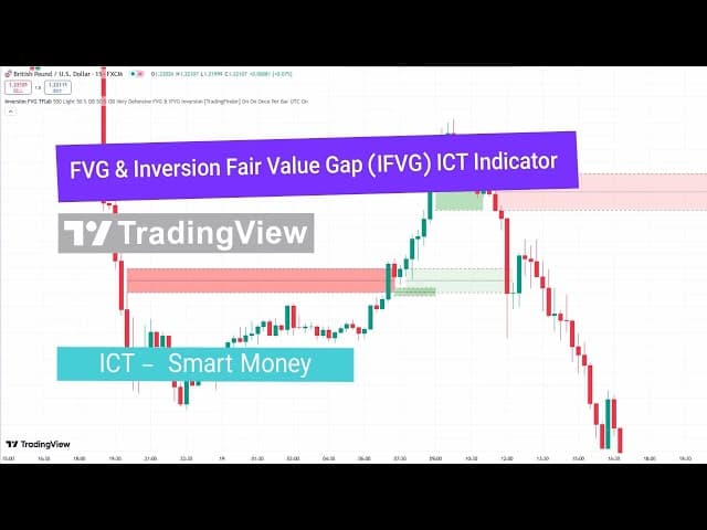 Understanding the FVG and Inversion Fair Value Gap Indicators for ...