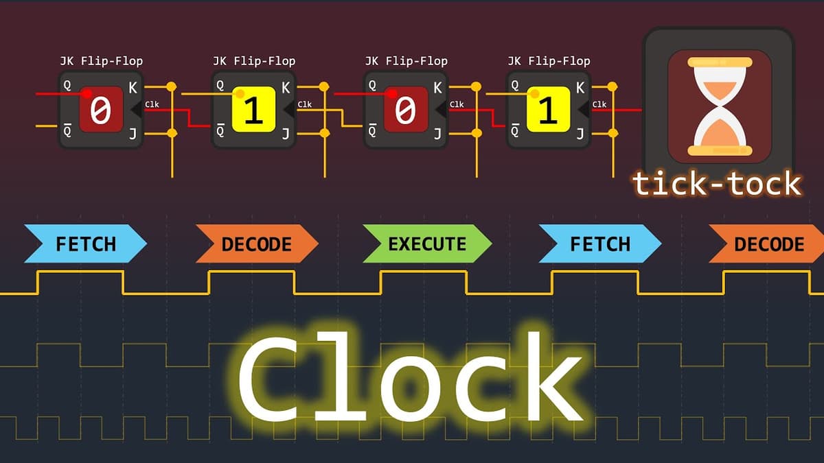 Understanding the Role of the Clock in CPU Operations | Galaxy