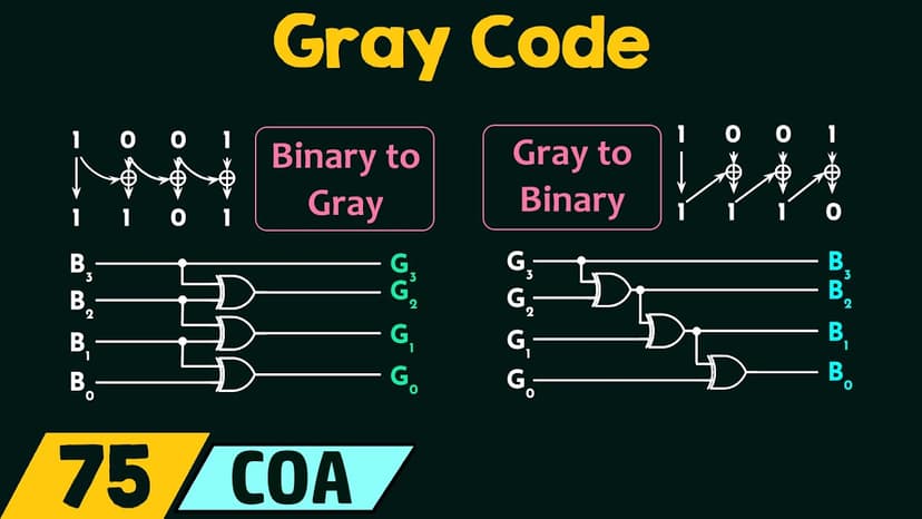 Understanding Gray Code: Conversion Techniques and Properties | Galaxy.ai | Galaxy.ai
