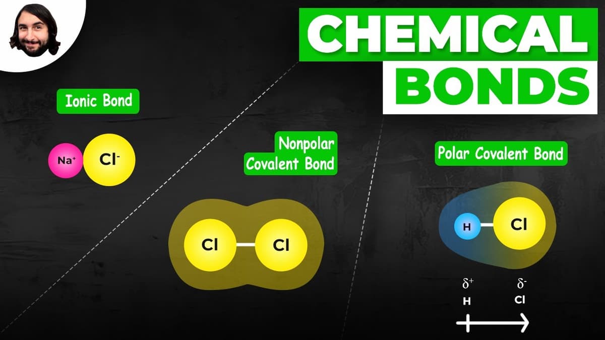 Understanding Chemical Bonds: Covalent vs. Ionic and Polar vs. Nonpolar ...