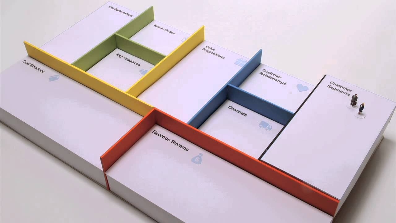 Understanding the Business Model Canvas: A Comprehensive Guide | Galaxy