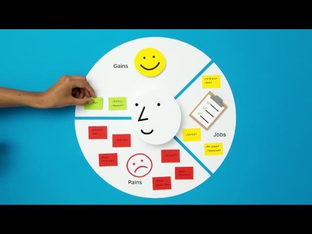 Understanding Strategyzer's Value Proposition Canvas: A Guide to ...