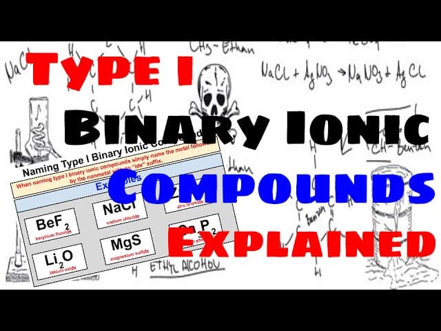 Understanding Type I Binary Ionic Compounds: Naming and Formulas ...