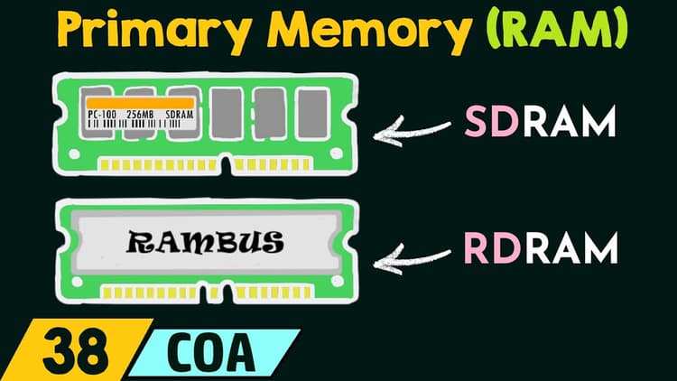 Understanding Random Access Memory (RAM): Types, Architecture, and ...
