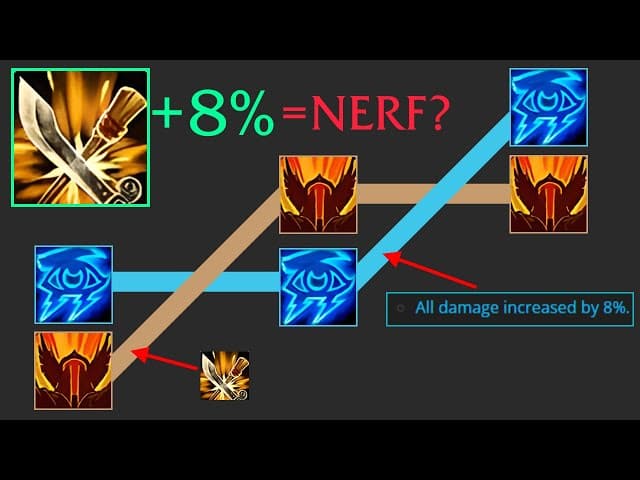 Solo Leveling Guide for Pantheon: Rise of the Fallen (Levels 1-18 ...