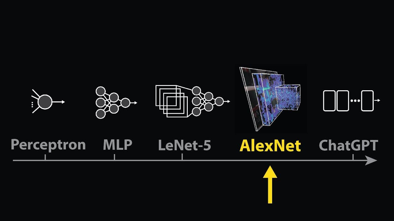 Comparing Ai Coding Tools Cursor Bolt Replit And V0 Galaxy Ai