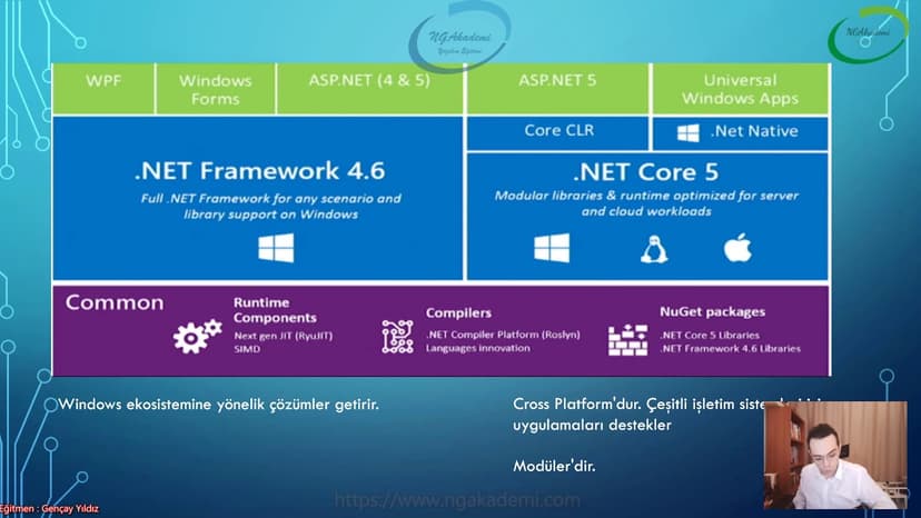 Understanding .NET Framework and .NET Core: Key Differences Explained ...