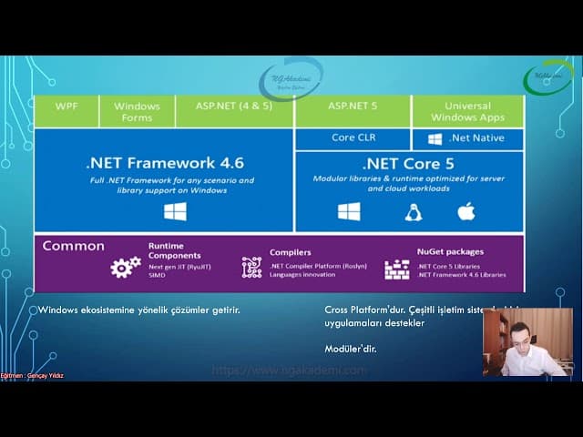 Understanding .NET Framework and .NET Core: Key Differences Explained ...