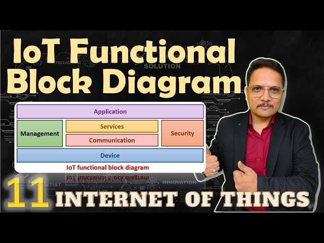Understanding the IoT Functional Block Diagram: A Comprehensive Guide ...