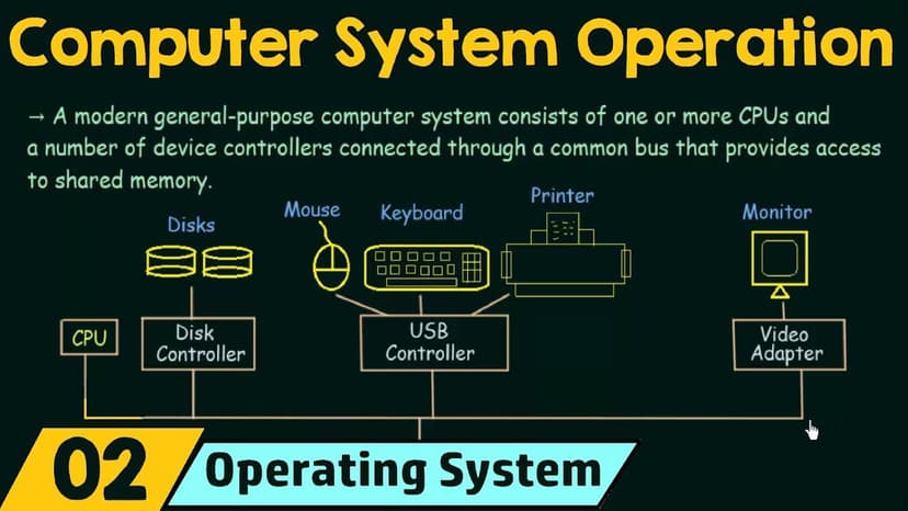 Understanding Computer System Operations: The Basics of Operating Systems | Galaxy.ai | Galaxy.ai