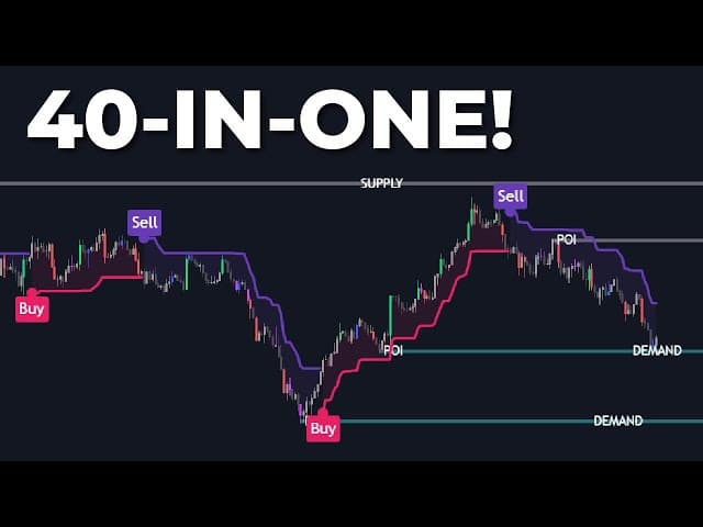 Unlocking the Power of the DIY Custom Strategy Builder on TradingView ...