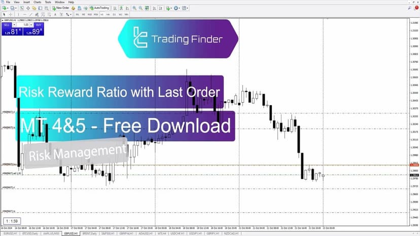 Understanding the Risk/Reward Ratio Indicator for MT4/MT5 | Galaxy.ai | Galaxy.ai