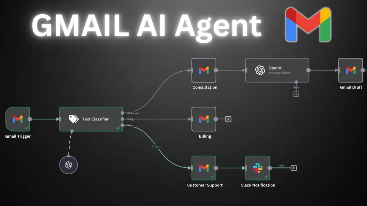 Automate Your Gmail with an AI Agent Using n8n: A Step-by-Step Guide ...