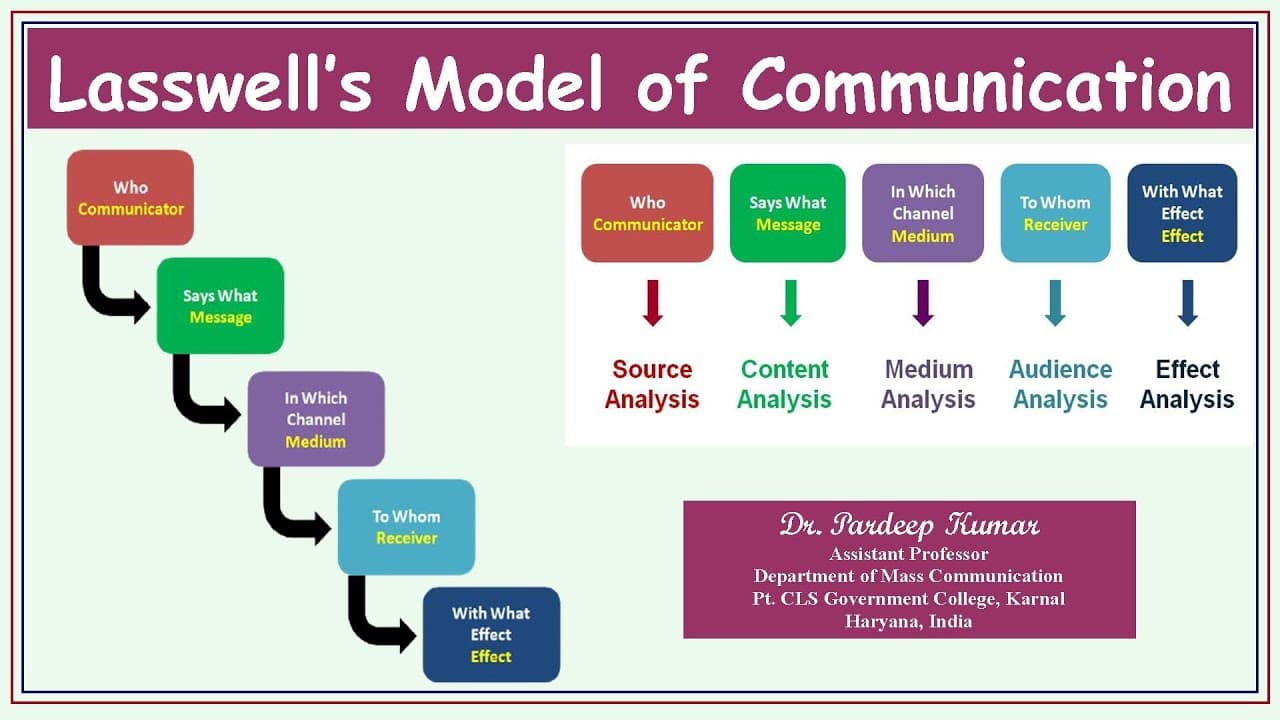 Understanding the Lasswell Model of Communication: A Comprehensive ...