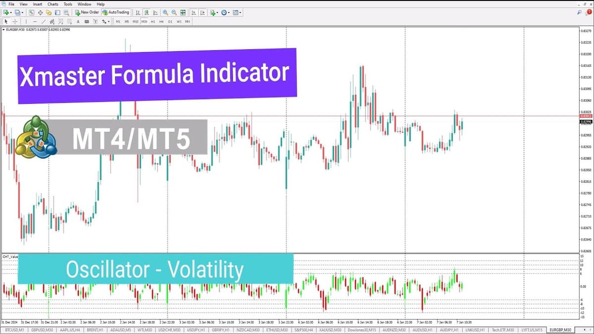 Understanding the Xmaster Formula Indicator for MT4/MT5: A Comprehensive Guide | Galaxy.ai