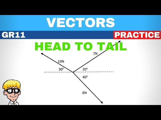 Understanding the Head to Tail Method for Resultant Forces in Physics | Galaxy.ai
