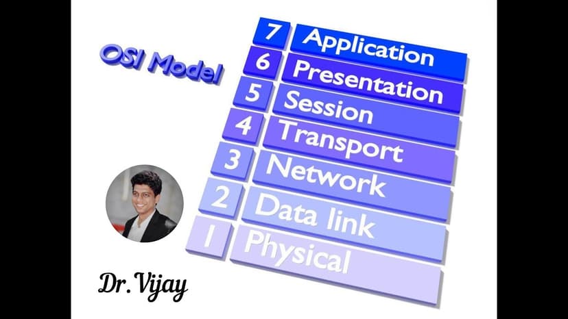 Understanding the OSI Model: A Comprehensive Guide for Networking Beginners | Galaxy.ai | Galaxy.ai
