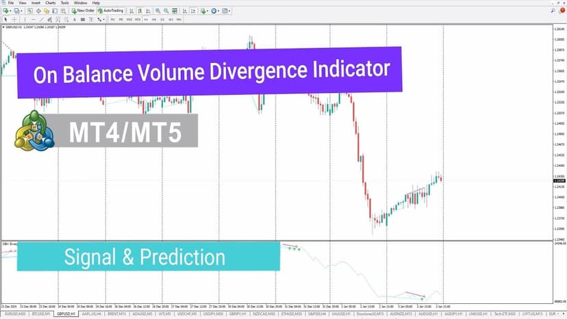 Understanding the Unbalanced Volume Divergence Indicator for MT4 and ...